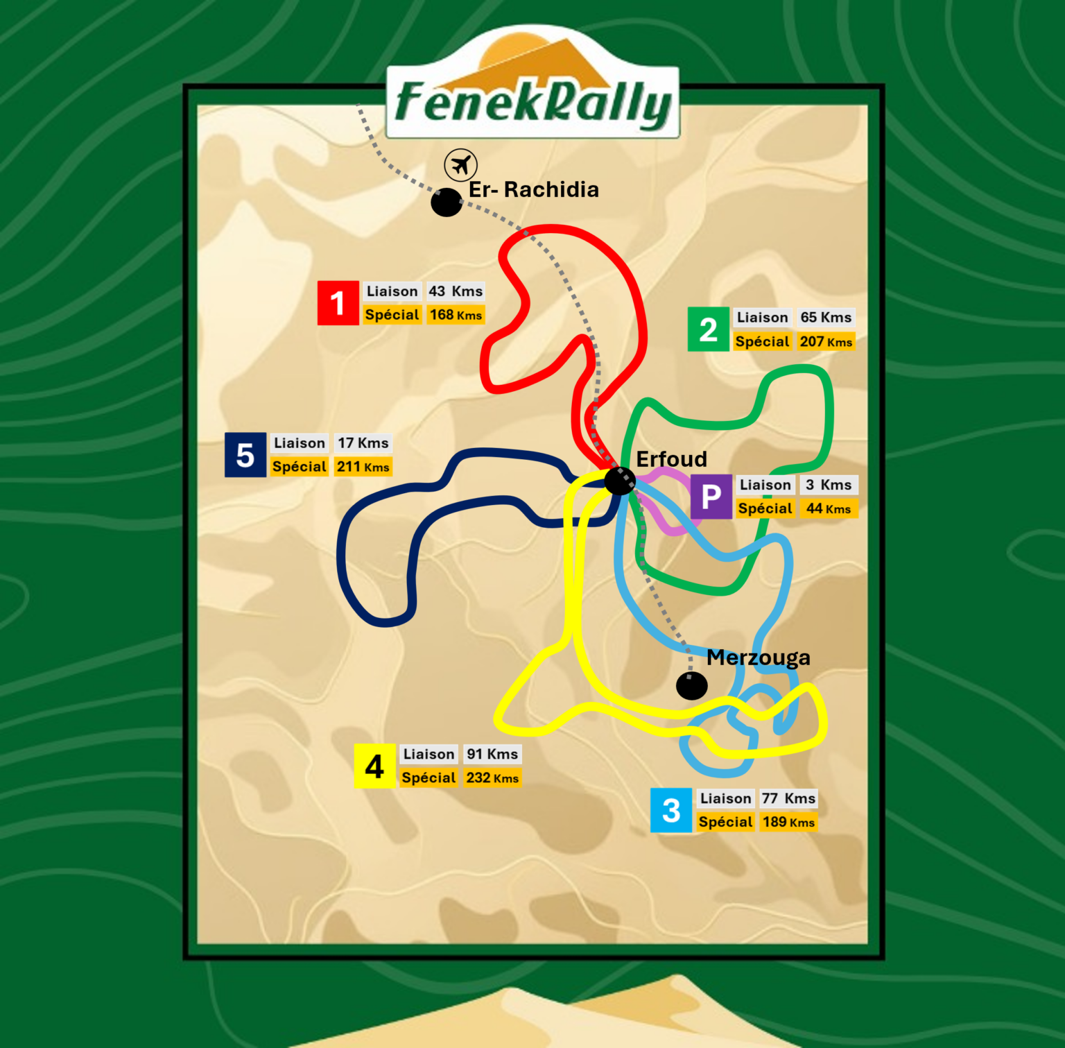 Stages of the FenekRally - FenekRally